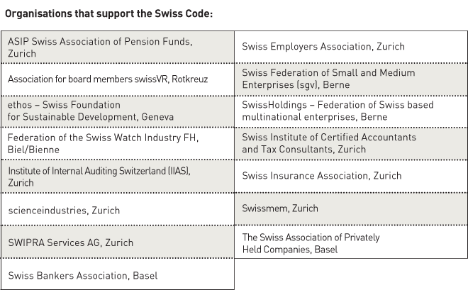 Swiss Code of Best Practices | economiesuisse